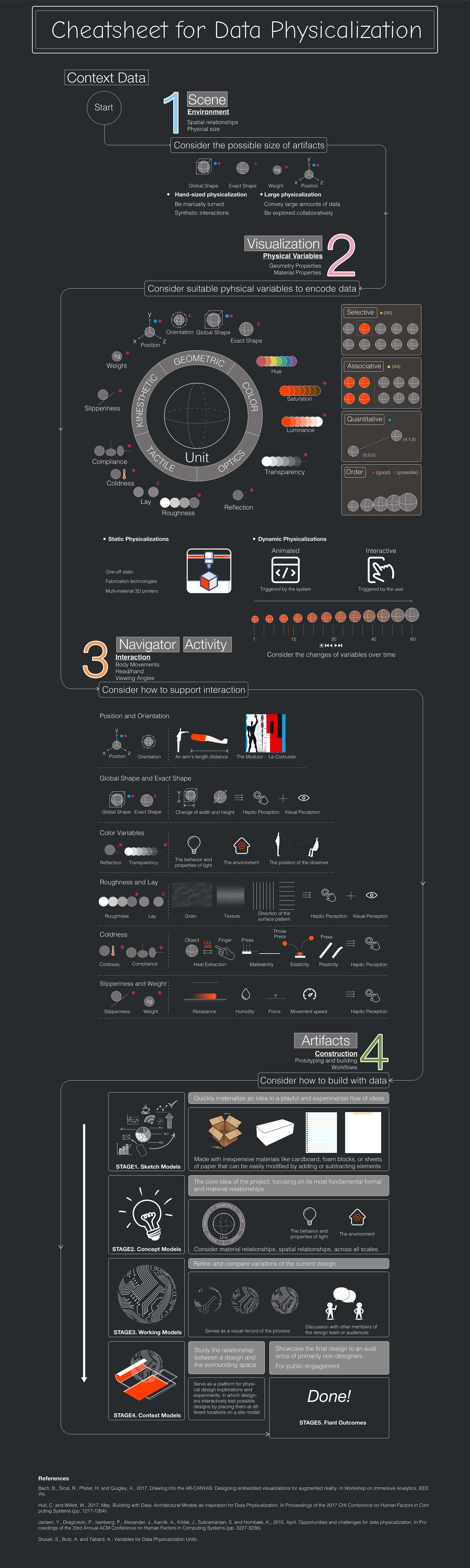 Data Physicalization Yu Zhao Portfolio